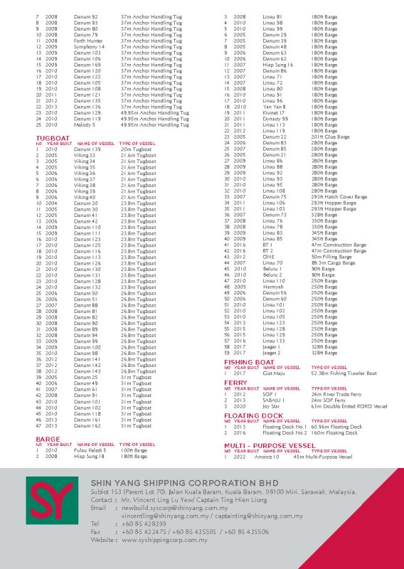 SHIN YANG Group - Portfolio - Portfolio